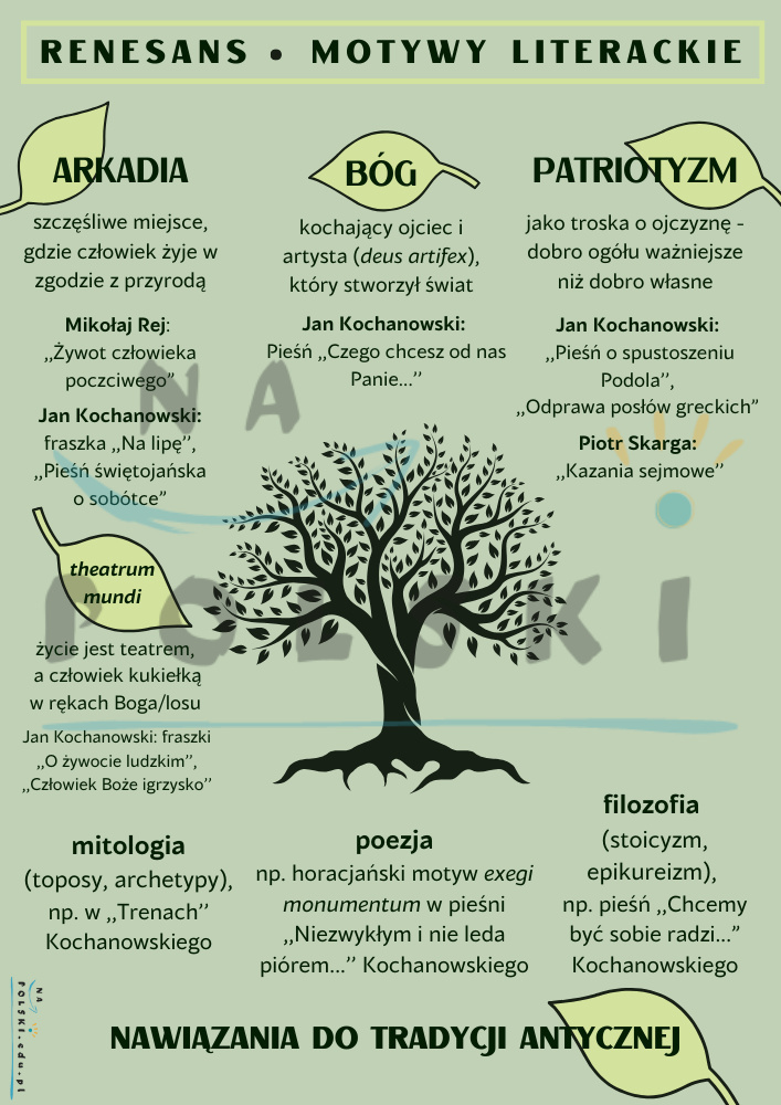 Renesans - motywy literackie | Na Polski